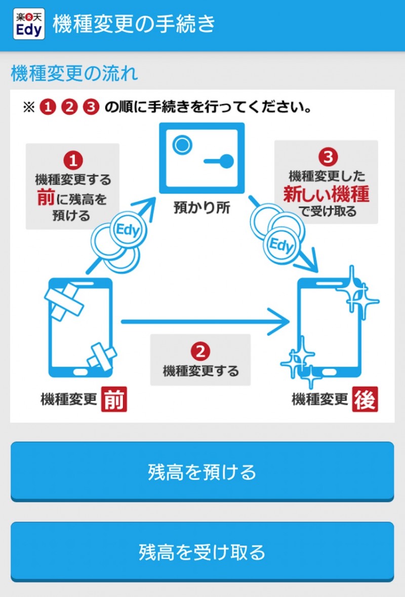 【Edy】機種変更時の残高移行・引き継ぎの方法 | すまおじ.com